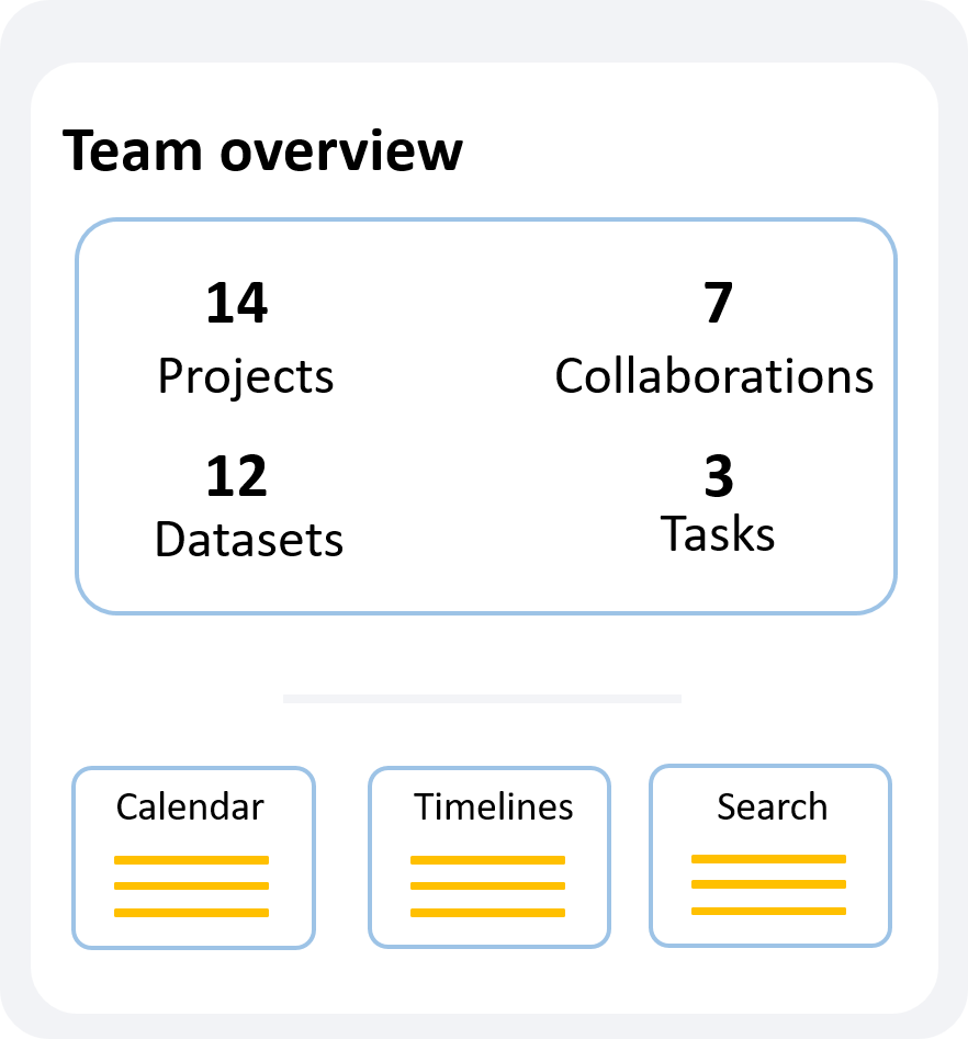 Foldercase: Revolutionizing Collaborative Research